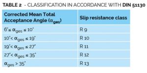 Floor coverings and slip resistance - ceramica.info