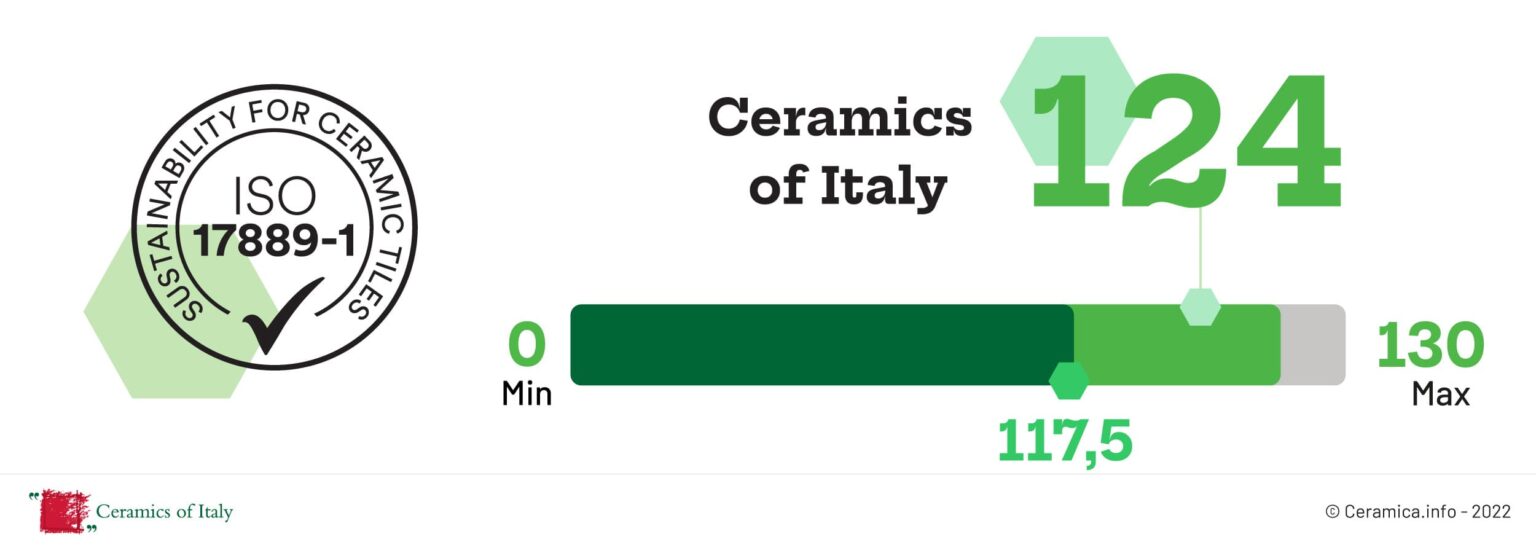 The ISO 17889-1 standard certifies the sustainability of Italian ...