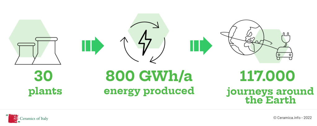 The advantages of energy cogeneration - ceramica.info